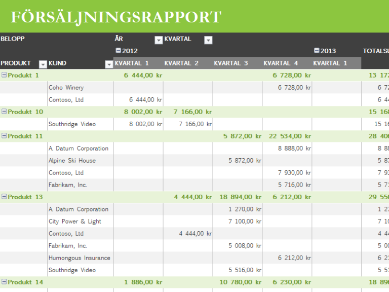 Officemallar - Webbredaktör.com